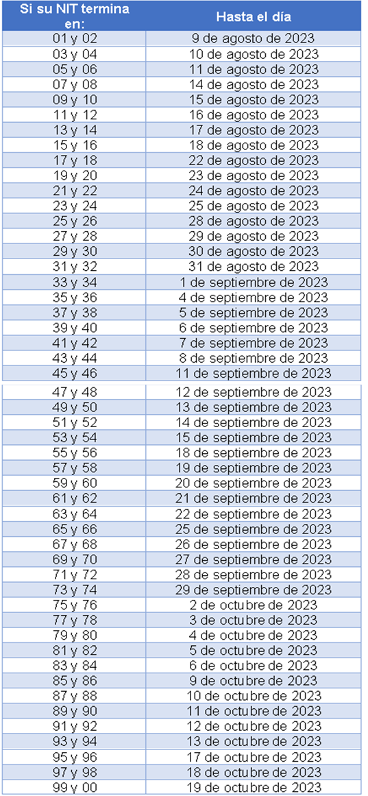 Fechas de Declaración y Pago de Impuestos Nacionales – 2023 - ITS Contable