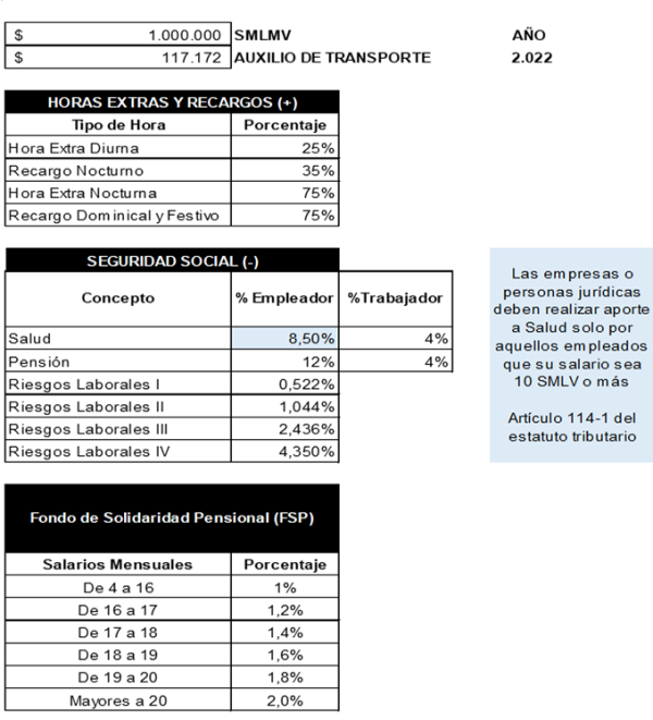 Guía básica de liquidación de nómina y otras obligaciones - ITS Contable