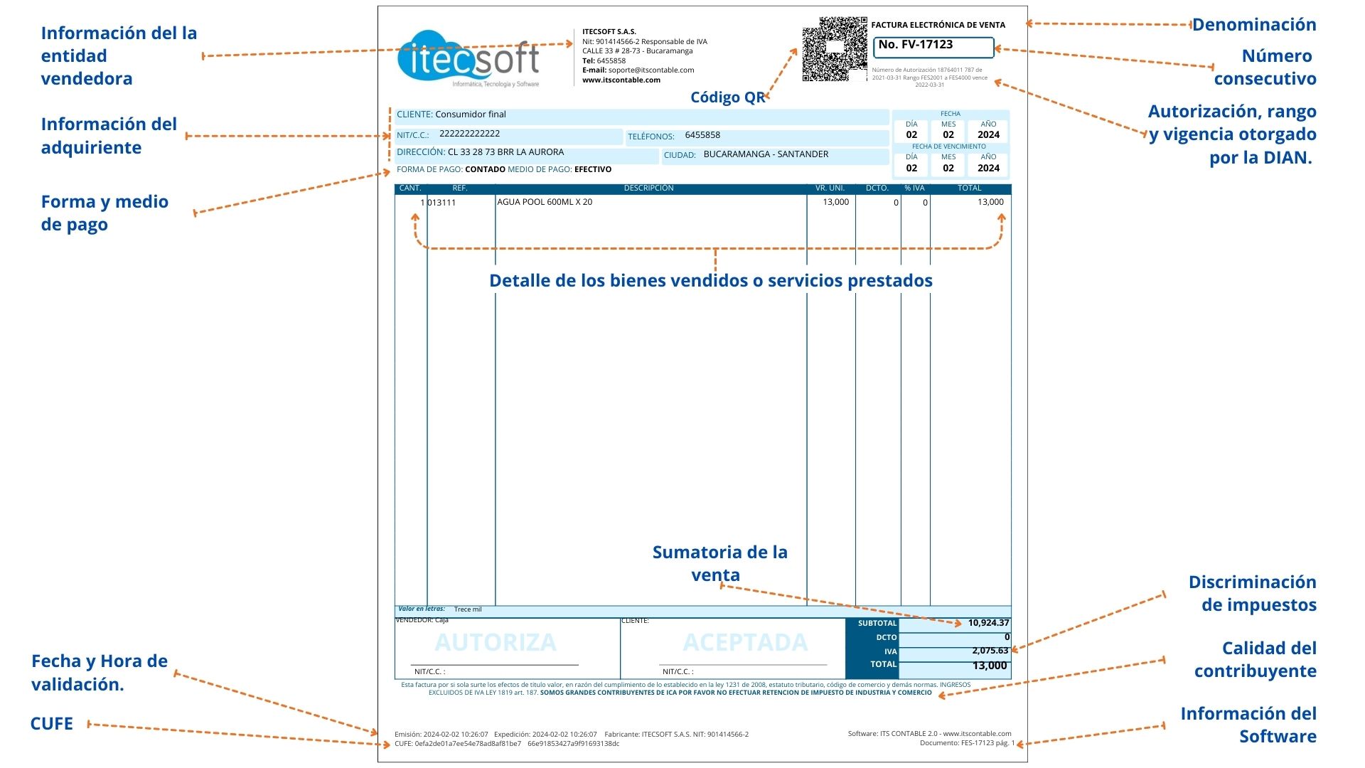 ¿Cómo saber si estoy obligado a facturar? - ITS Contable